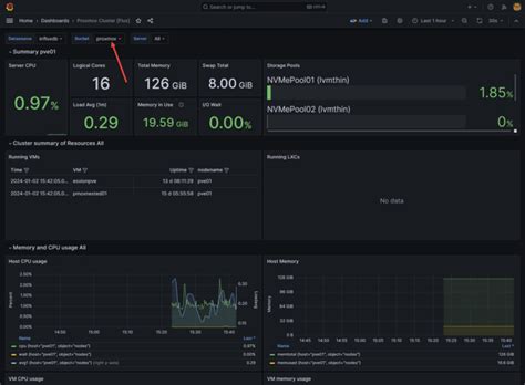 Influxdb Grafana Docker Compose Configuration Proxmox Monitoring