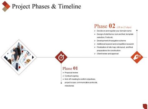 Project Phases Slide Team
