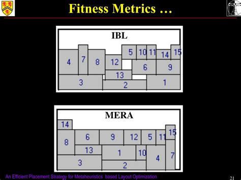 Ppt An Efficient Placement Strategy For Metaheuristics Based Layout