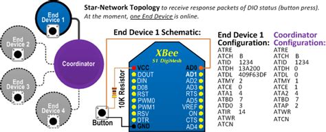 help xbee series 1 gpio star network setup networking protocols