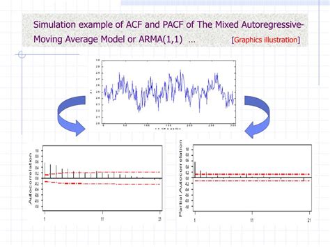 Ppt Teknik Peramalan Materi Minggu Kedelapan Powerpoint Presentation