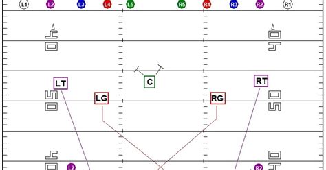 Blitzology Middle Kickoff Return Scheme