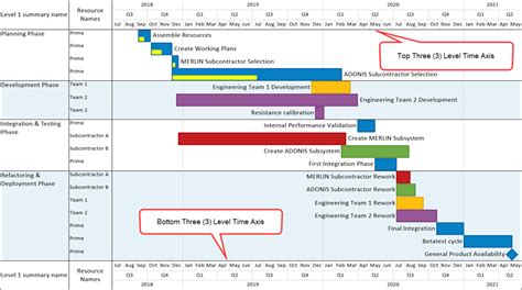 Modifying The Time Axis For Version Portal OnePager Documentation