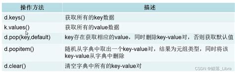 python 组合数据类型 字典集合 python key为abc value为12345的所有组合 CSDN博客