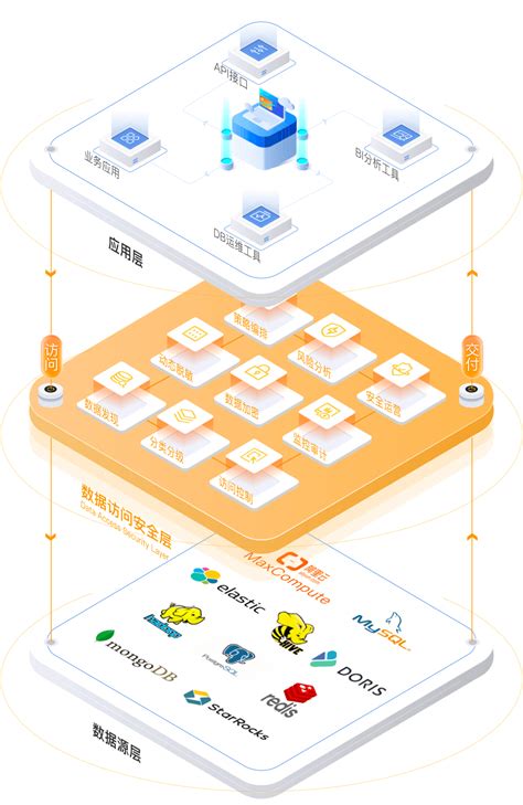 数据脱敏是什么数据库脱敏 Csdn博客