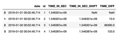 Python Set Column Value In Each First Matched Row To 0 Stack Overflow