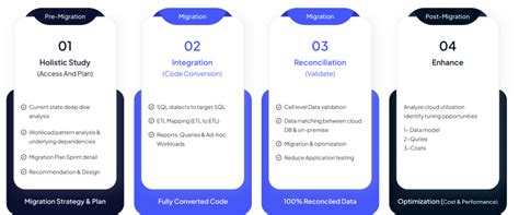 Data Engineering And Governance Zapai