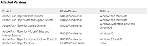adobe flash player 19 0 0 226 patches vulnerability in the wild the