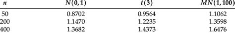 Cpu Times For Different N In Example 2 Download Scientific Diagram