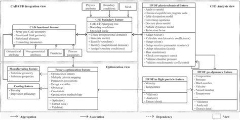 Uml Model Representing Inter Feature Associations Download Scientific Diagram