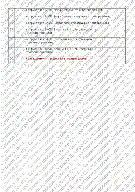 Календарно тематичне планування з інформатики 7 клас 2024 2025 н р Морзе 70 годин КТП
