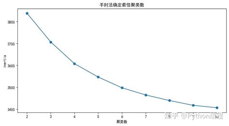 基于b站视频评论的文本分析，采用包括文本聚类分析、lda主题分析、网络语义分析 知乎