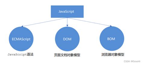 第四部分 JavaScript 基础1JS概述变量及输入输出 javascript输出变量和字符串 CSDN博客
