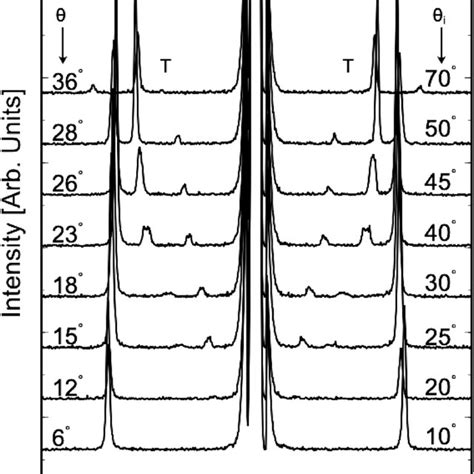 Crystal Structures Of Biotite And Muscovite A Biotite Structure