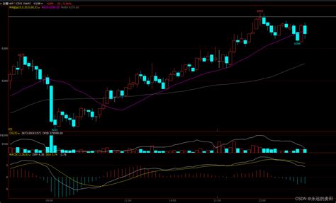 mql5学习之macd的编写 mql5 copybuffer csdn博客