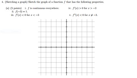solved sketch the graph of a function f that has the