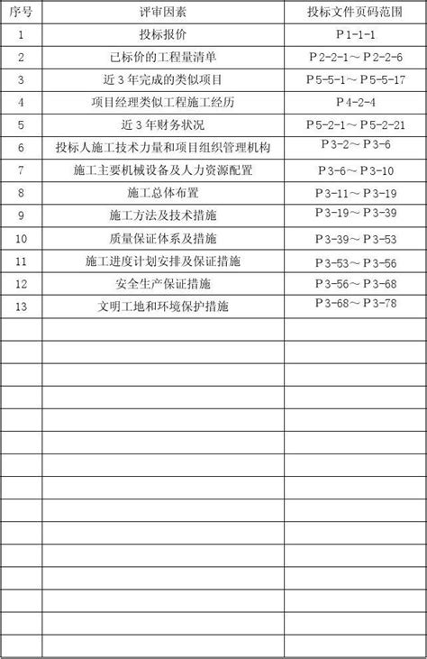 评审因素索引表 word文档在线阅读与下载 无忧文档