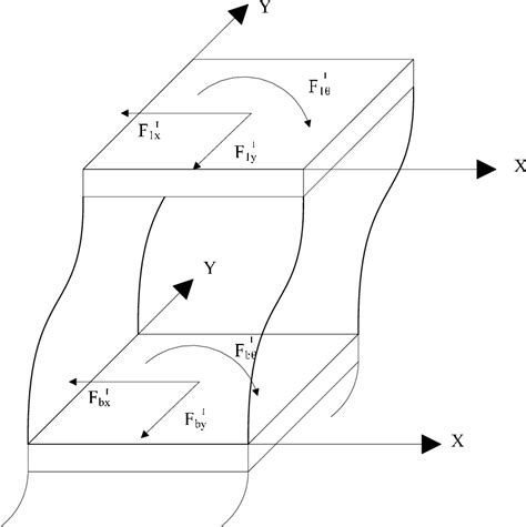 Figure 1 From Three Dimensional Analysis Of Base Isolated Structures Semantic Scholar