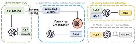 【nl2sql】rsl sql 文本到 sql 生成中的鲁棒模式链接 rsl sql csdn博客