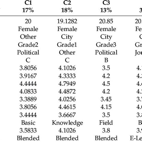 The Experiment On Efm Results Download Scientific Diagram