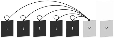 Order Arrangement Of The Intra And Inter Frames Download Scientific