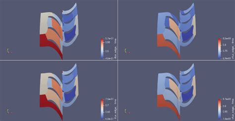 Comparison Between Two Code Functions When Profiling Is Activated Download Scientific Diagram