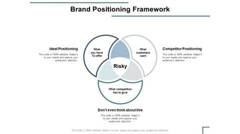 Brand Positioning Framework Ppt Powerpoint Presentation File Clipart Images