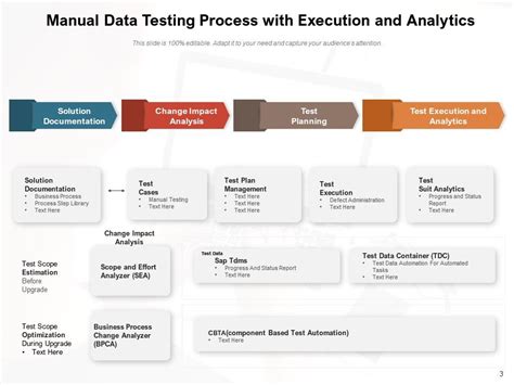 Manual Testing Process Requirement Planning Analytics Execution