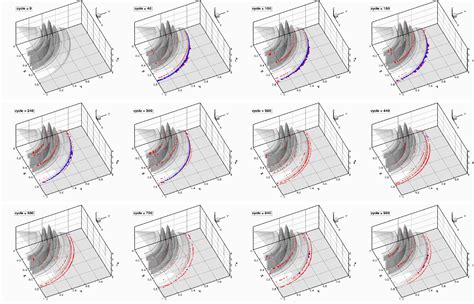 Figure 1 From High Order Conservative Remapping With A Posteriori Mood