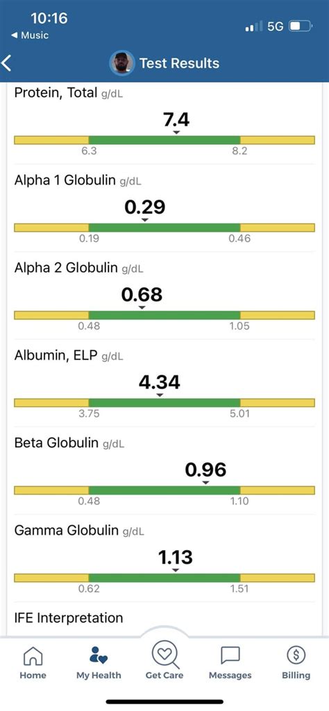 Results R Multiplemyeloma