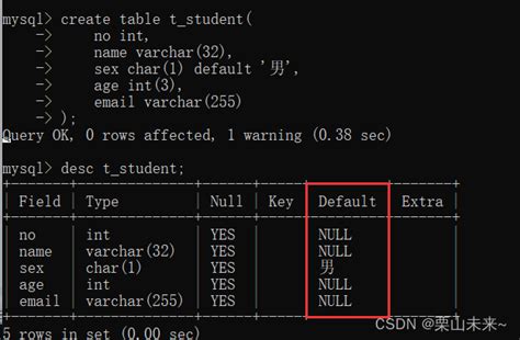 Mysql中的增删改mysql Insert不写字段名 Csdn博客