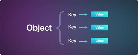 Atakan Şenoğlu Linkedin‘de Javascriptte Object Literals Nedir Ve