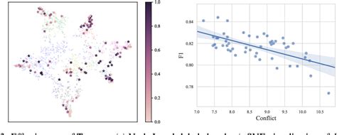 Figure From Topology Imbalance Learning For Semi Supervised Node