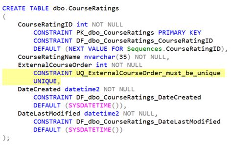 T Sql 101 134 What Is A Unique Constraint In Sql Server The Bit Bucket