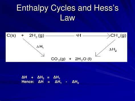 Ppt Hess S Law Energetics Powerpoint Presentation Free Download