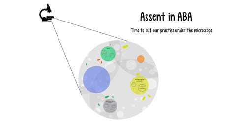 Tutor Training 5 Draft Assent In Aba By Nicole Reynolds On Prezi