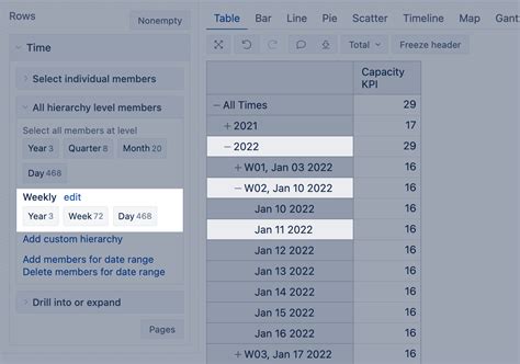 Calculated Members In Time Dimension