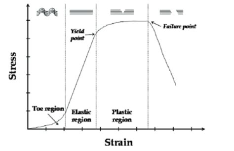 concepts of connective tissue deformation basic concepts of joint