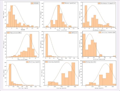 Figure 1 From Improving The Drilling Parameter Optimization Method