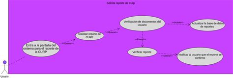 Diagrama De Caso De Uso Visual Paradigm User Contributed Diagrams