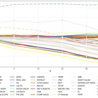 Posterior Model Probabilities Posterior Model Probabilities Of The