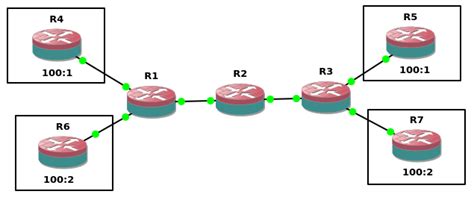mikrotik mpls l2vpn fathsite