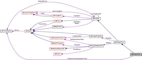 Vtk Vtkimageactor Class Reference Vtk Vtkimageactor Class Reference