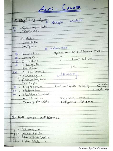 Dr Inam Pharmacology Notes Pdf