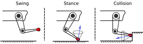 [논문 리뷰] simultaneous collision detection and force estimation for