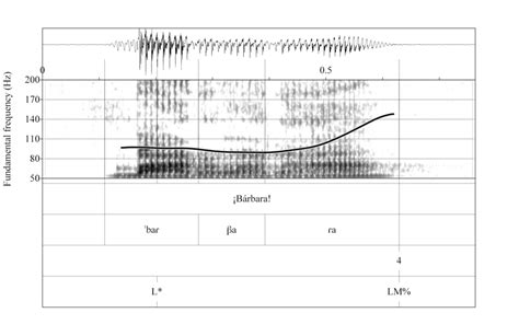 Sptobi Labeling System For Spanish Prosody