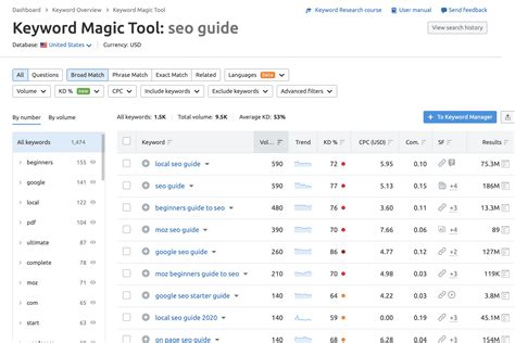 Semrush Keyword Research Tool For Seo Ppc 2021 Review