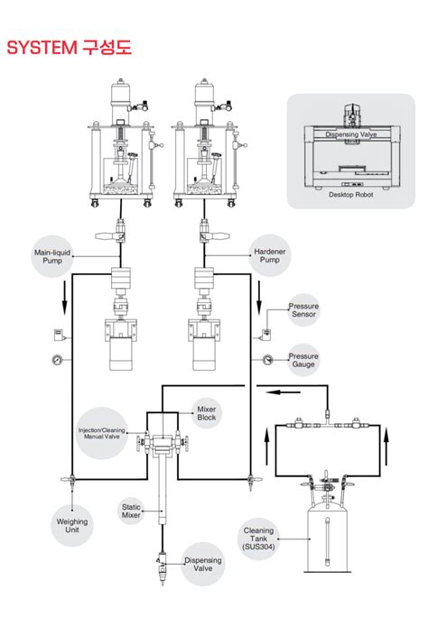 고점도 2액형 토출기 2액형 시스템 주식회사 마리노
