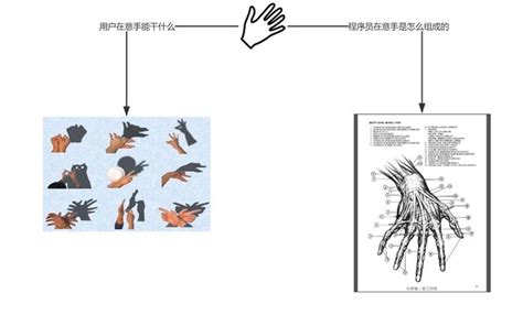 技术分享 如何确保api 的稳定性与正确性？你只需要这一招 知乎