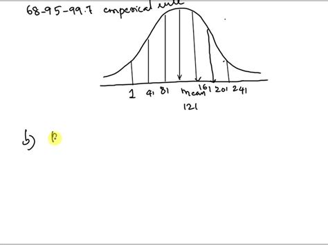 Solved Given An Approximately Normal Distribution With A Mean Of
